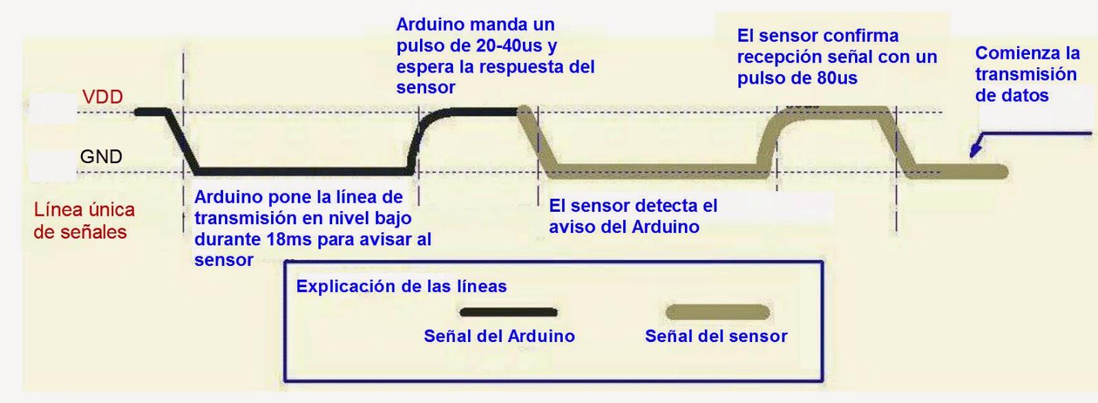 Arduino y solo Arduino - Todo lo que necesitas lo encontrarás aquí ...