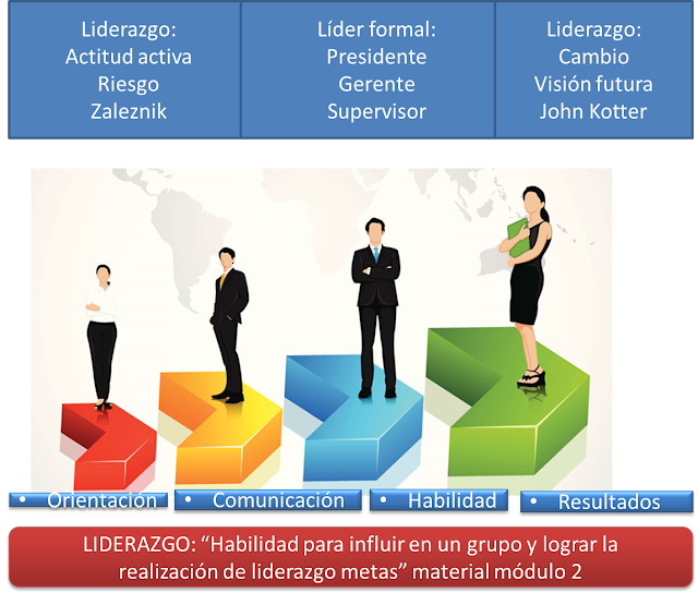 LIDERAZGO Y TIPOS DE LIDERAZGO