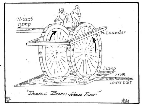 Byzantium Novum Militarium: 1. Swing Beam Pump; 2.Double Bucket Wheel ...