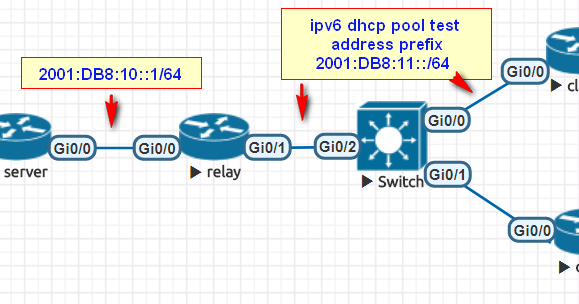 Sc Labs Networking Notes Ccna Rs Ccna Sec Ccnp Rs Vmware 2017 Ccnp Rs Dhcpv6 