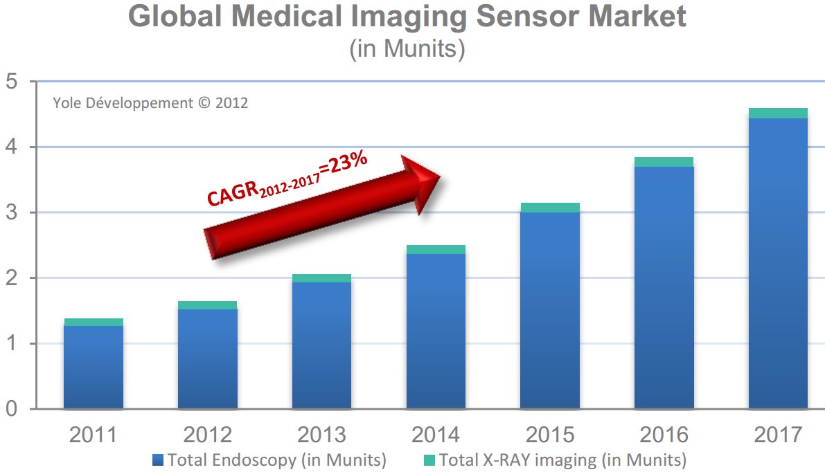 Image Sensors World: October 2012