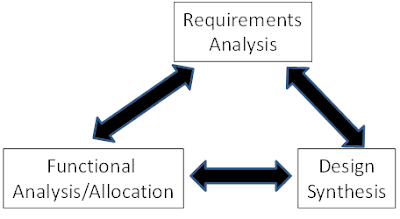 SYSTEMS +: Functional Analysis