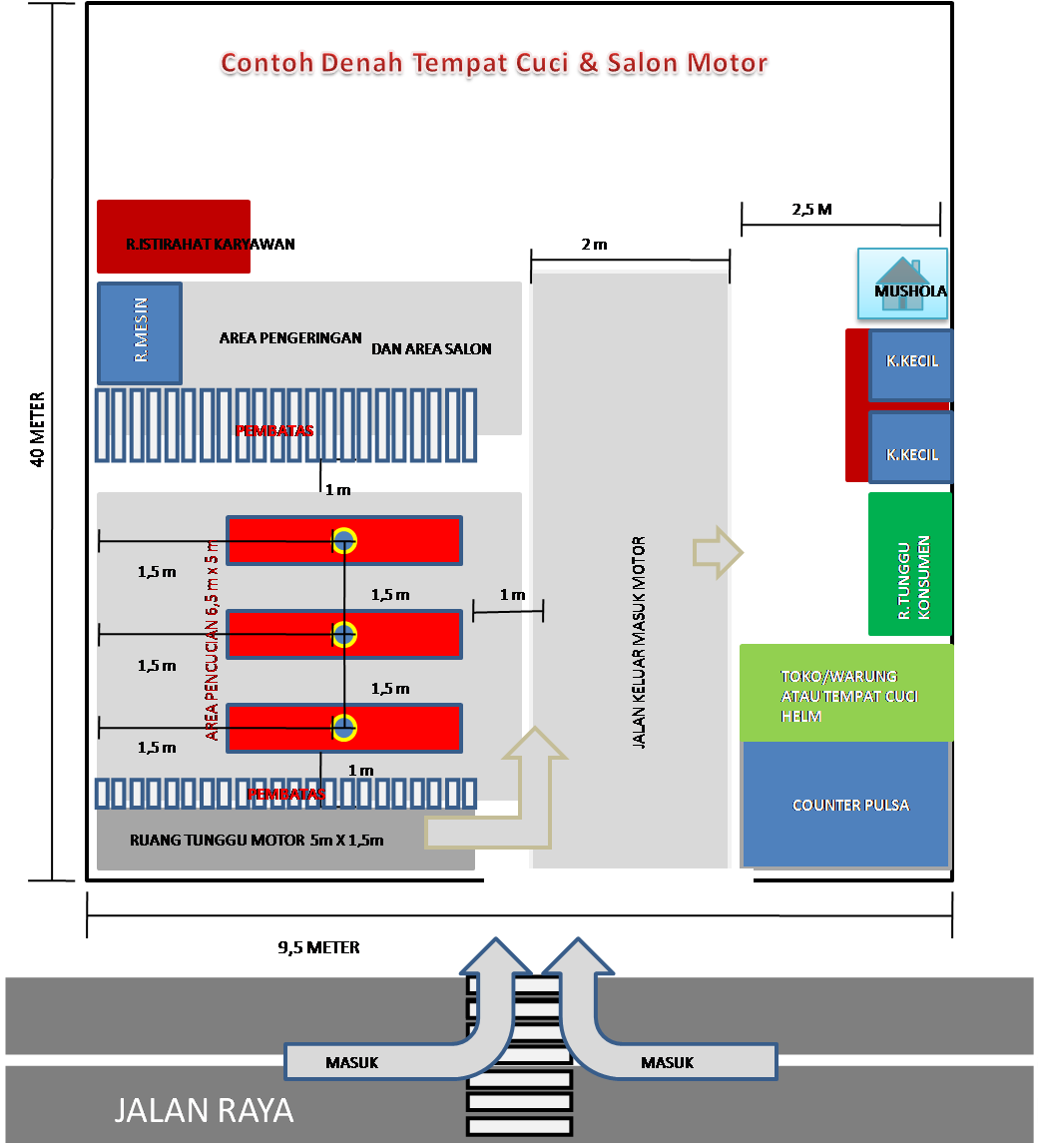Contoh Penempatan Ruang ~ Multi Gemilang