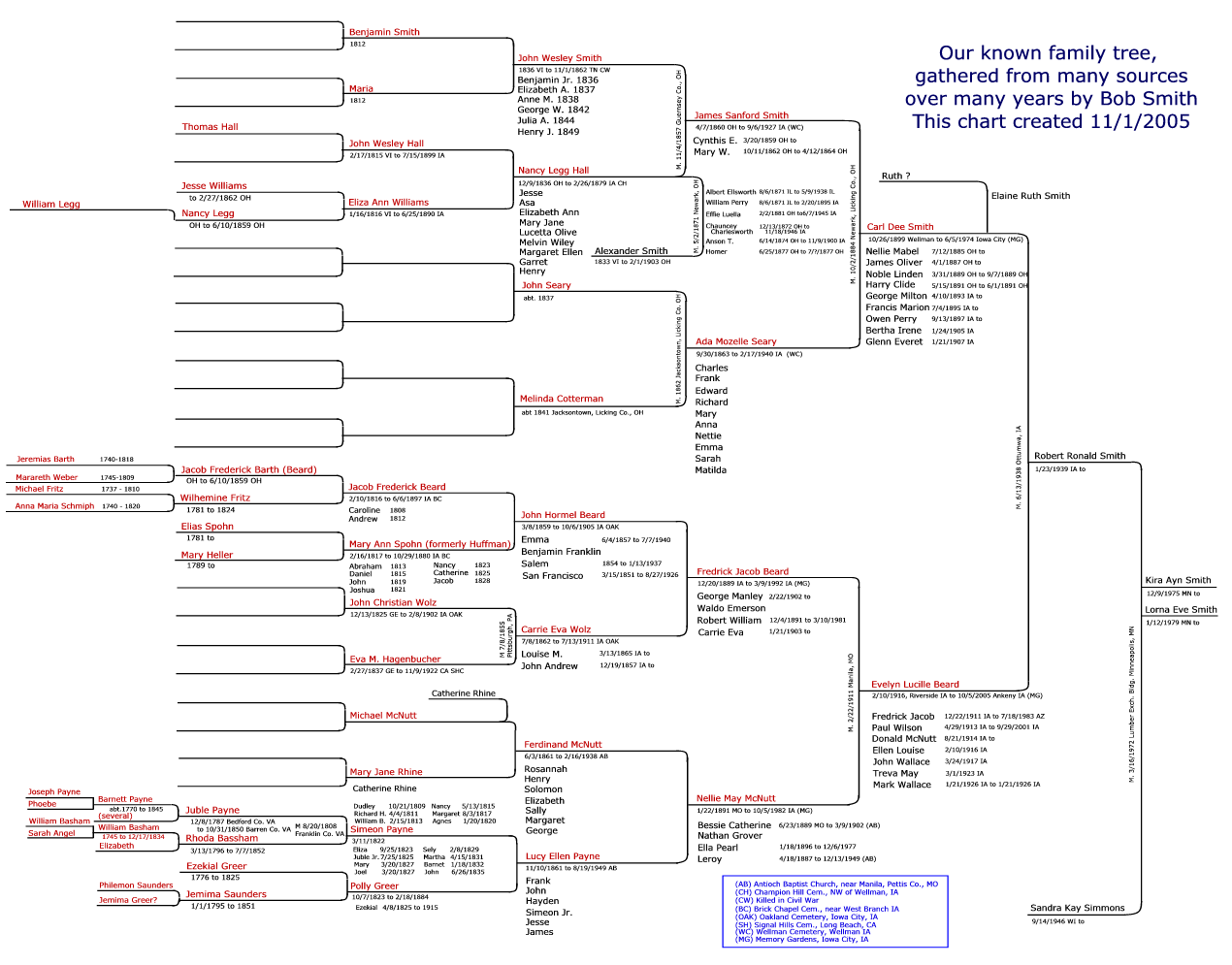 jose rizal family tree - philippin news collections