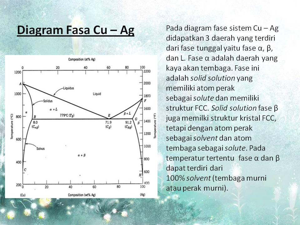kesetimbangan fasa dan diagram fasa :: BLOG KHUSUS KIMIA