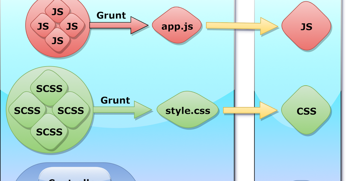 SYSTEMS +: SFCC Storefront