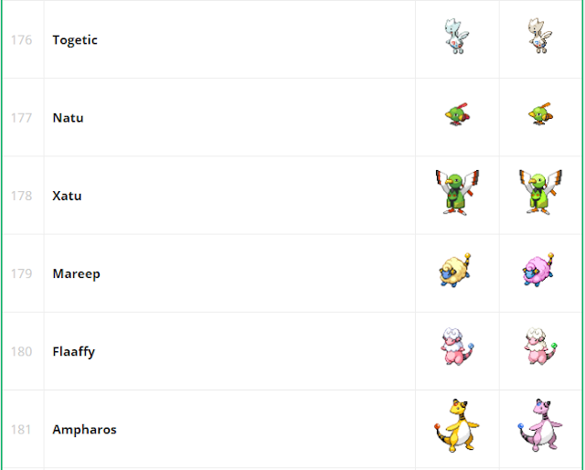 Pokémon GO Generation 1 and 2 Shiny Pokémon | Yhan Game