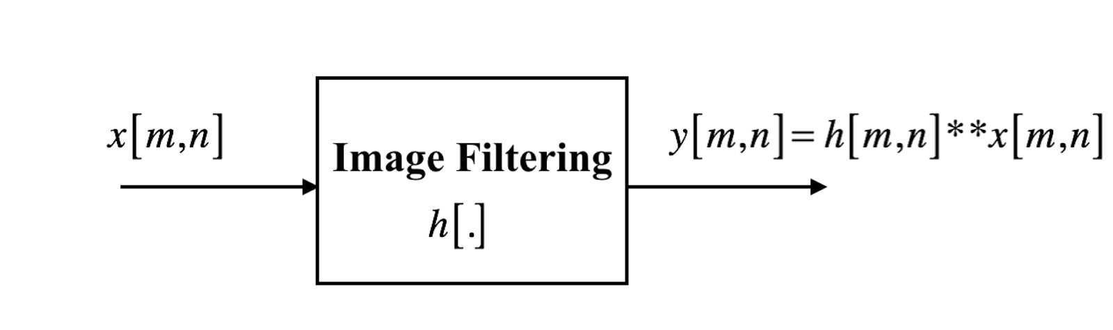 [訊號處理] 2d Convolution & 簡單的影像處理 (利用 MATLAB )