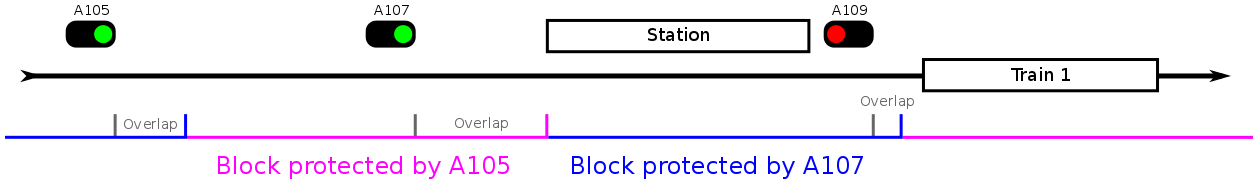 A Tube User's Travels: LU Signalling