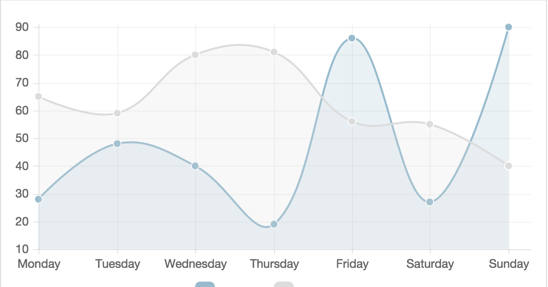 Nostra Technology: Membuat Grafik Menggunakan Angular Chart