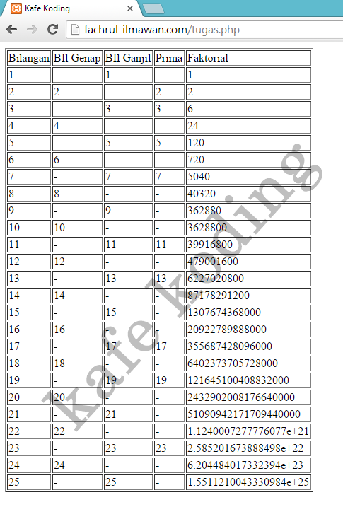 Bilangan Genap,Ganjil,Prima dan Faktorial dengan JAVASCRIPT ~ Kafe KODING