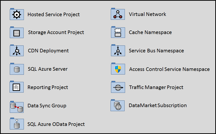 Fire + Ice: David Pallmann's Technology Blog: Windows Azure Design ...