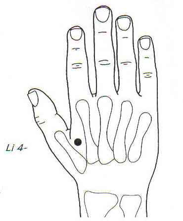 PAIN RELIEVING ACUPRESSURE POINTS