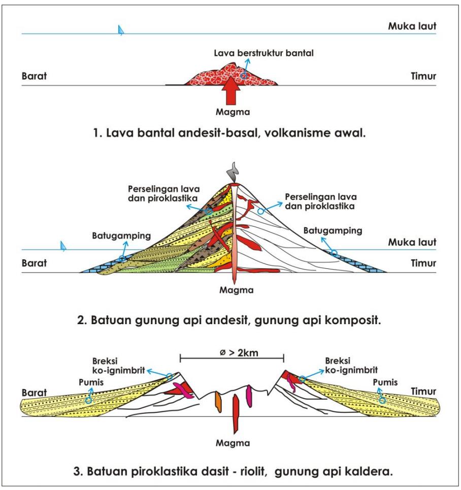 STRATIGRAFI GUNUNG API "FASIES GUNUNG API PURBA GAJAHMUNGKUR ...