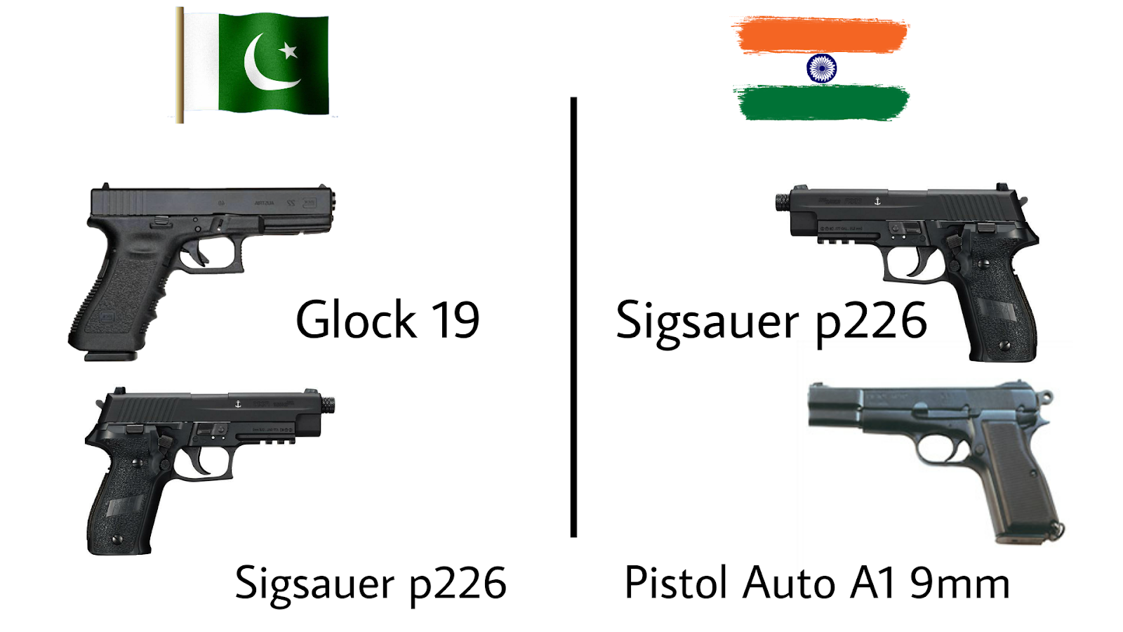 Pak GUNS - THE KEY TO KNOWLEGE