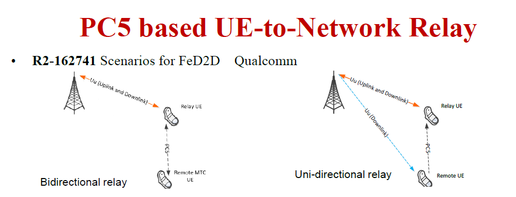 The 3G4G Blog: 3GPP Sidelink and its proposed extensions