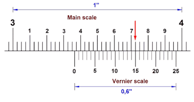 HOW TO READ A VERNIER CALIPER ~ WELCOME TO MyFurniturezWorld BLOG