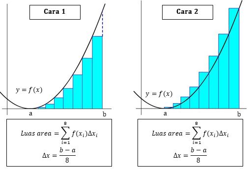 PRO-MATHEMATICS {PRO-MATH}: Integral Tertentu (Definite Integral): Luas ...