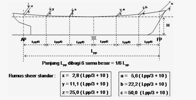 Advertisement 24434: LINES PLAN