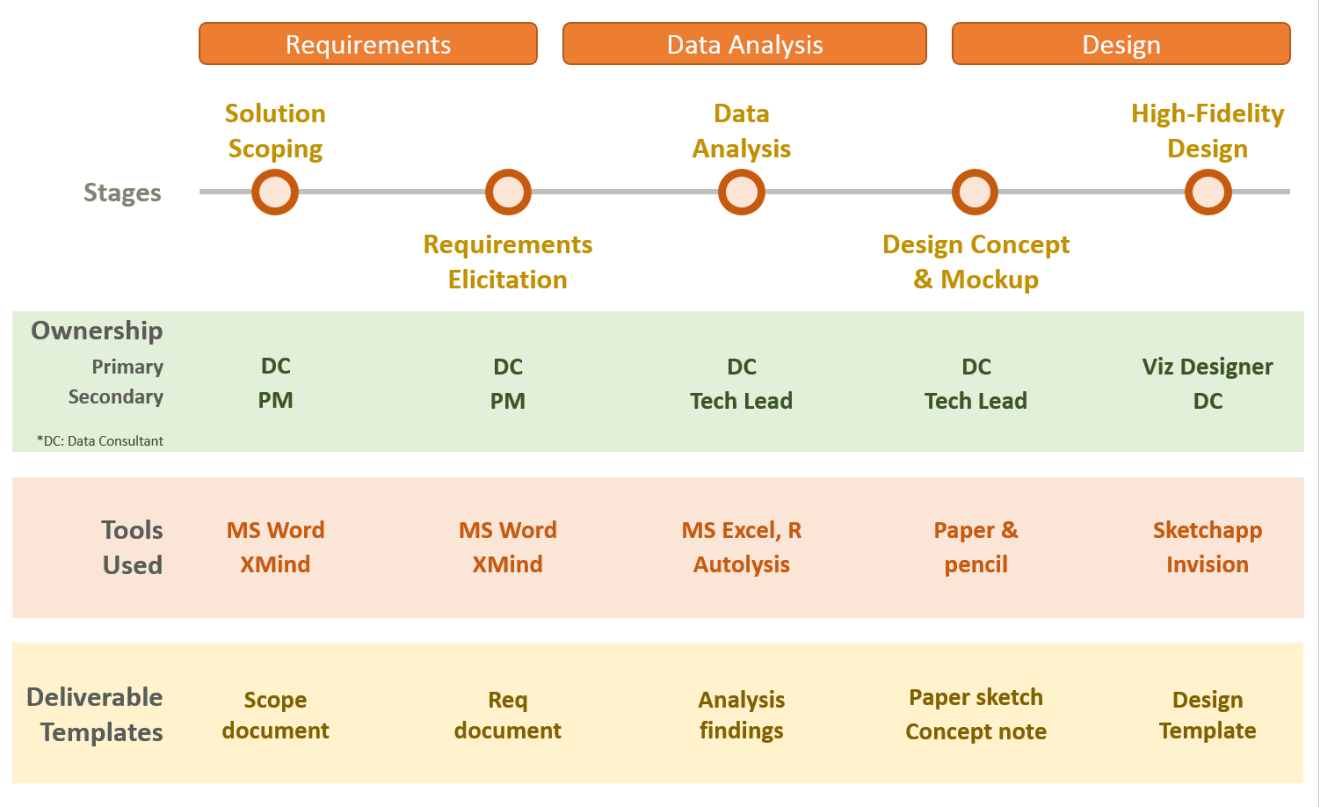 Kesari's Den: Evolution of Gramener Design Toolset