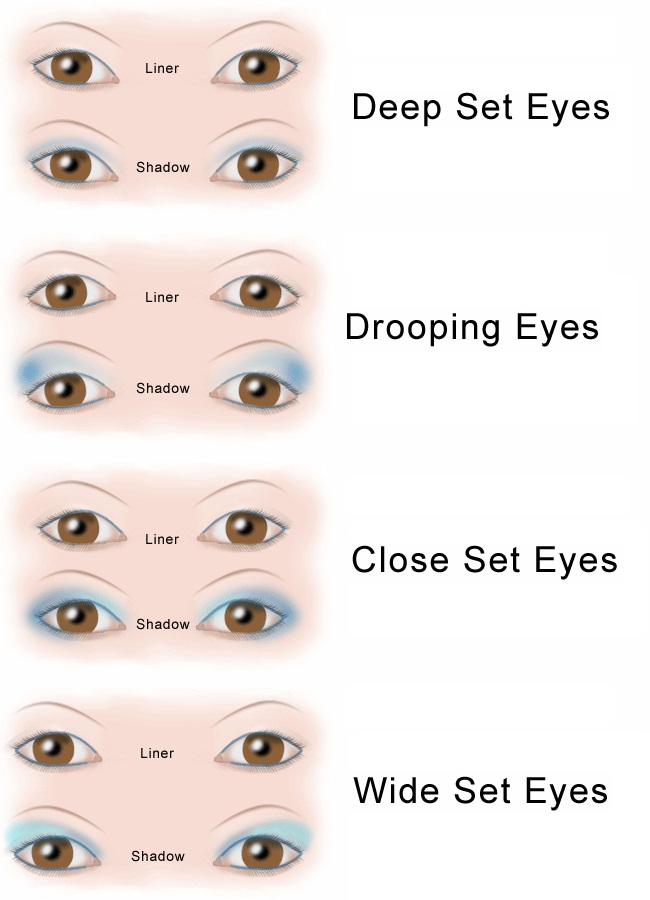 Eye shapes - bastaevo