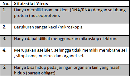 Biology TuteLaGe: Virus