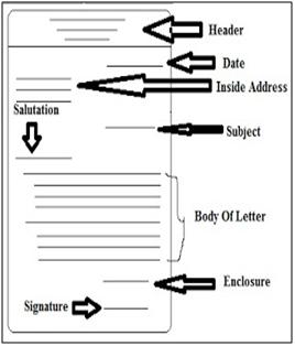 Ilmu "number 1 from the other": Format and Style Bussiness Letter
