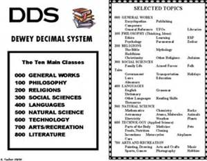 Barley Literate: The good old Dewey Decimal System