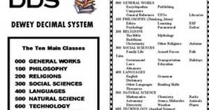 Barley Literate: The good old Dewey Decimal System