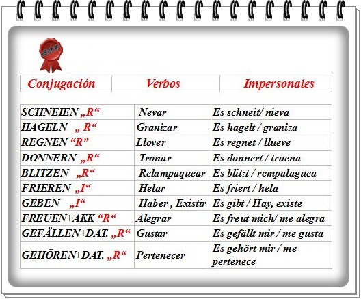 Gramática alemana.: Verbos Impersonales.