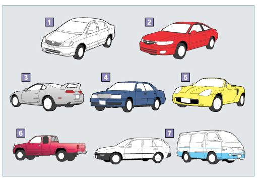 Pengetahuan Dasar Jenis - Jenis Bentuk Body Mobil - pakmotoroke