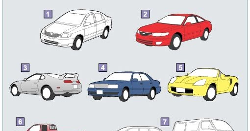 Perlengkapan Otomotif: Pengetahuan Dasar Jenis - Jenis Bentuk Body Mobil
