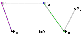 Habitación Científica: Las curvas de Bézier