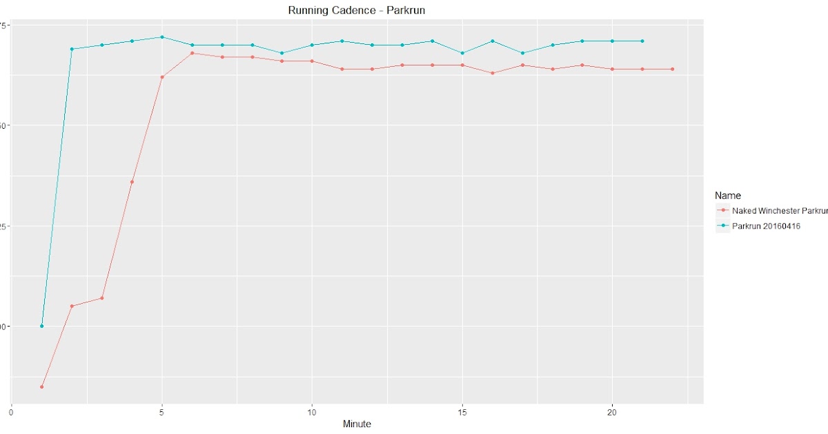 Paul's Geek Dad Blog: Strava and Fitbit API Mash-up Using Raspberry Pi and Python