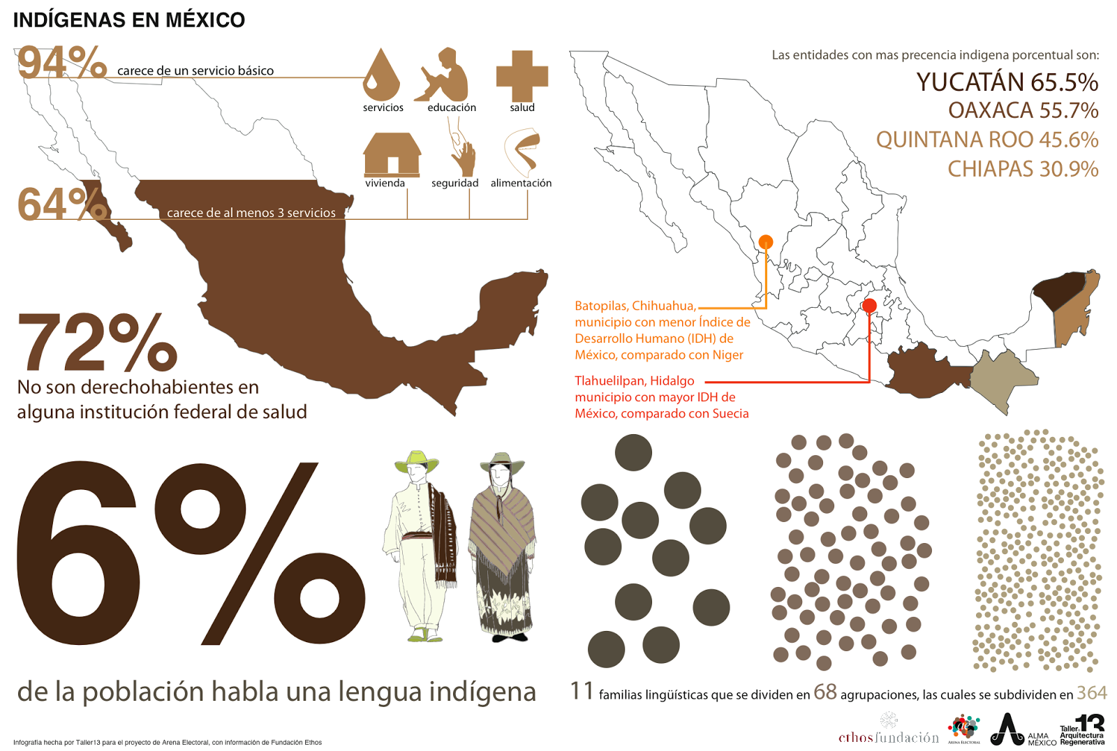 Diversidad De Lenguas Lenguas Indigenas De Mexico Grupos Etnicos De ...