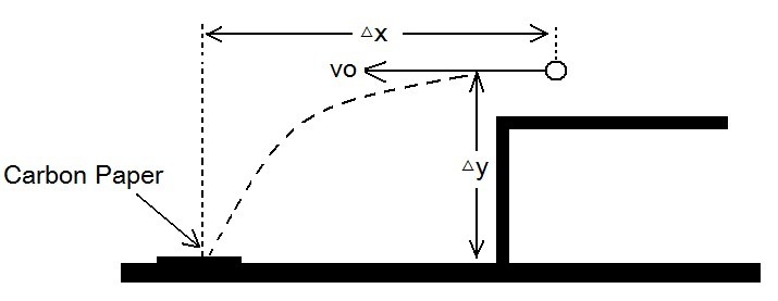 Physics 4A zhong: Lab 13: The Ballistic Pendulum