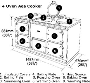 I Love the Books of Betty Neels: What the heck is an Aga?