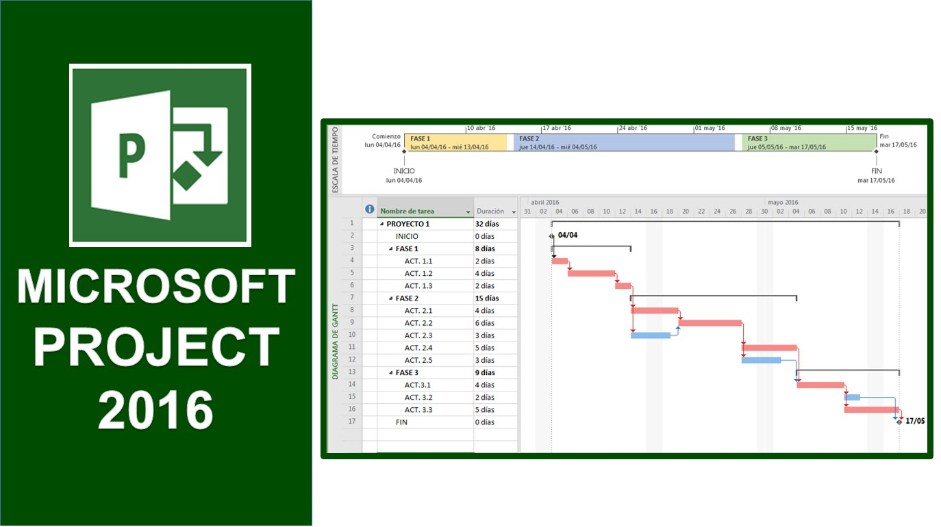 Informática: Microsoft Project