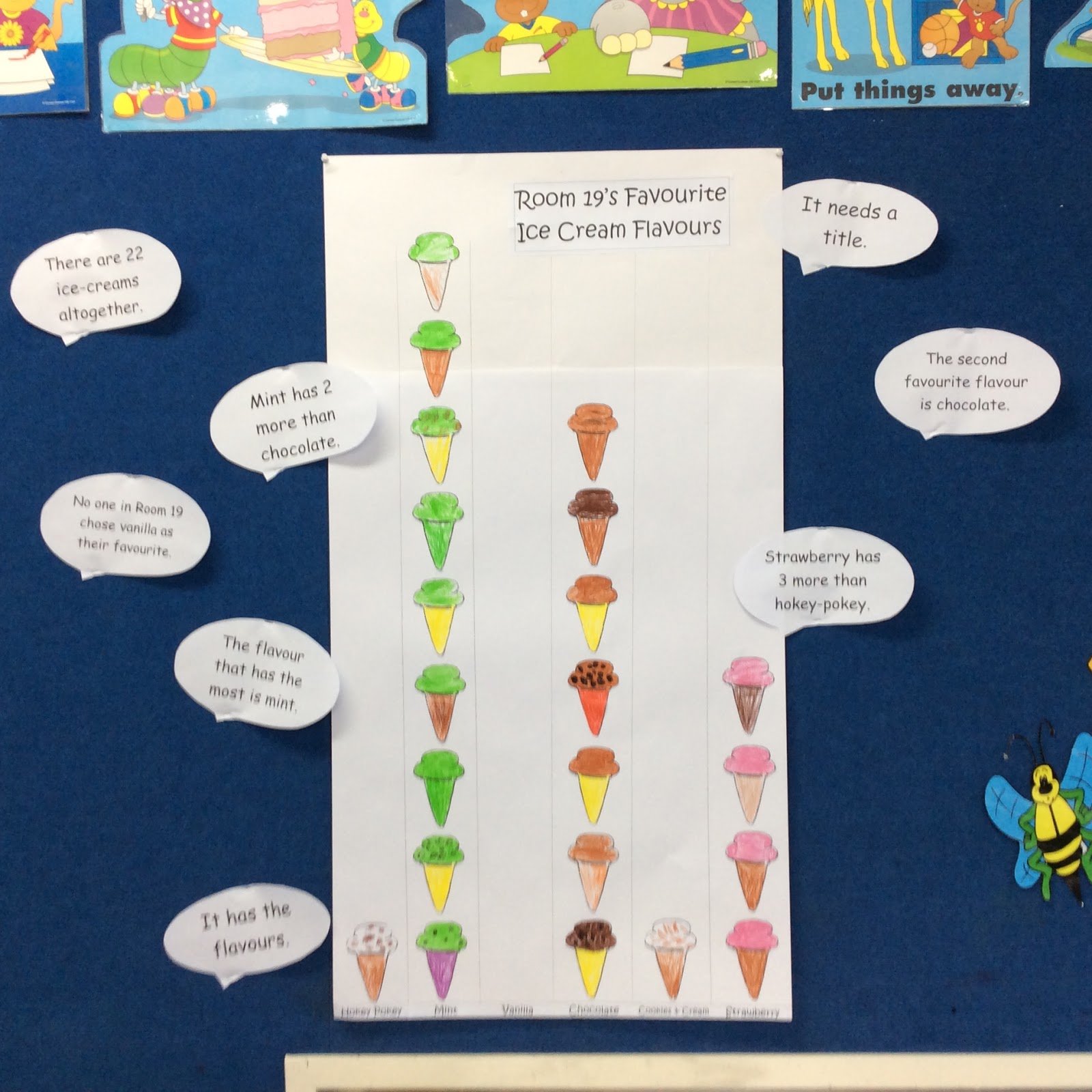 Room 19's Kiwi Kids: Favourite Ice Cream Graph