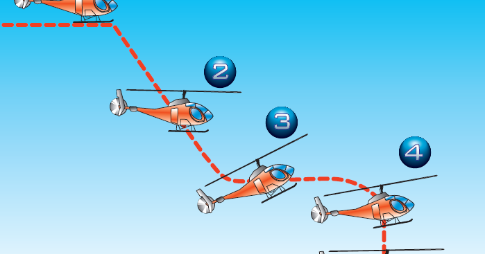Helicopter Emergencies Autorotation | Aircraft Systems