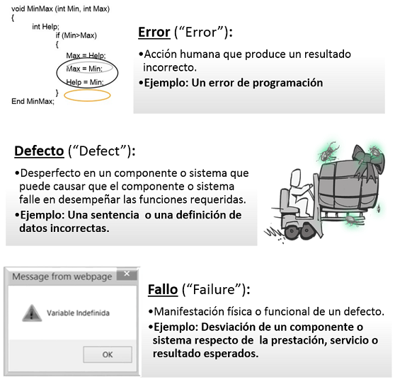 Ingenieria de Software: Diferencias entre Error, Defecto y Falla