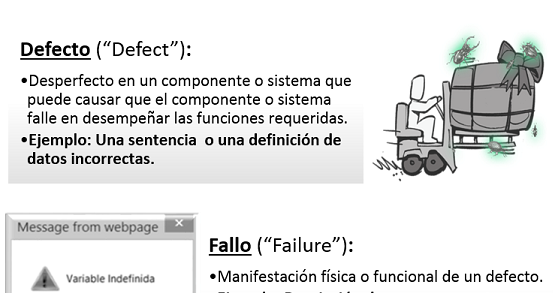 Ingenieria de Software: Diferencias entre Error, Defecto y Falla