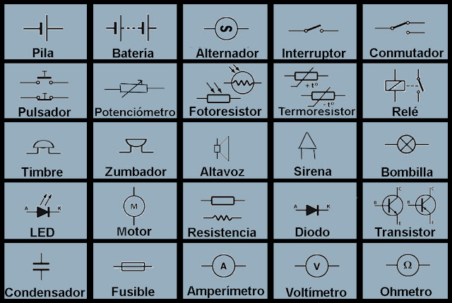 Tecnoblogph: Electrónica Analógica