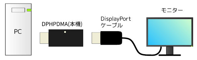 DPHPDMA (version.1) - DisplayPort HPD Mod Adapter