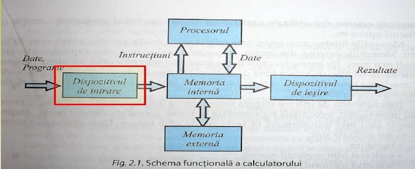 Agenda Arnaut Oxana: Schema funcțională a calculatorului