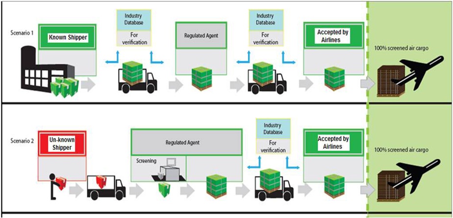 Syarat Terbentuknya Regulated Agent | Regulated Agent