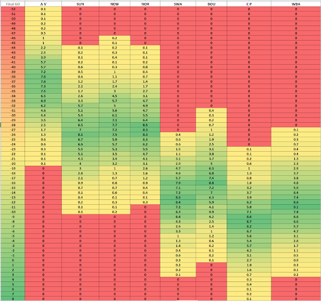 The Power of Goals.: Projected Goal Differences Prior to March 1st Matches.