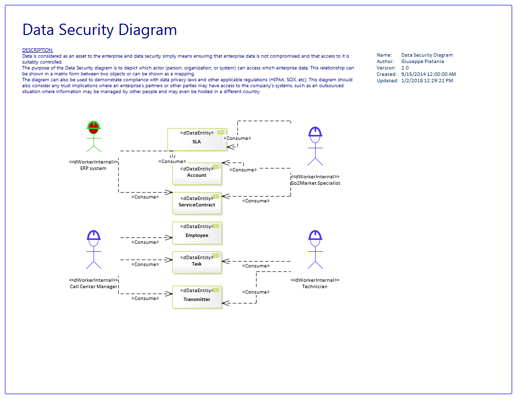 TOGAF diagram examples