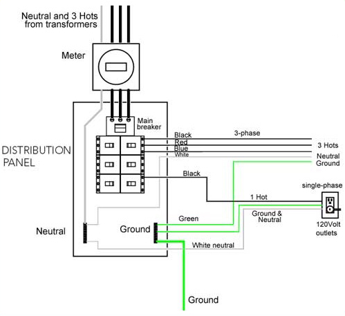 Electrical and Electronics Engineering: 3 Phase Distribution Panel