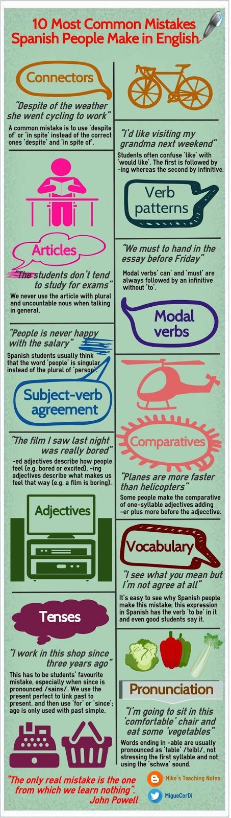 Mike's Teaching Notes: 10 Most Common Mistakes Spanish People Make in ...